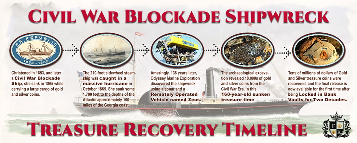SS Republic Infographic Timeline - Finest Known